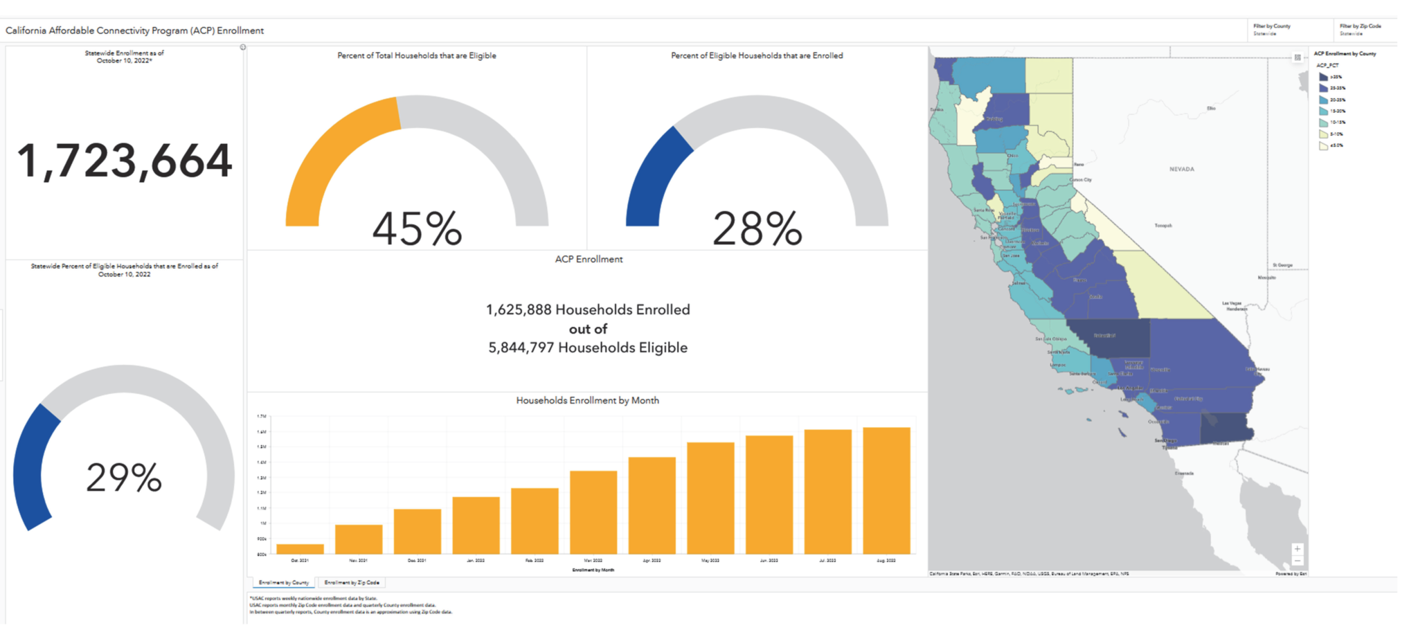 California Affordable Connectivity Program (ACP) Enrollment - California Emerging Technology Fund